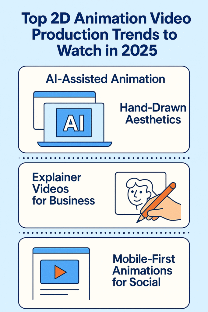 Top 2D Animation Video Production Trends to Watch in 2025 - Interactivv ...